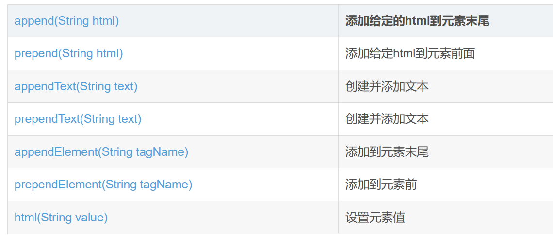 Java HTML解析库Jsoup教程含数据抽取修改与安全清理-开发者社区-阿里云