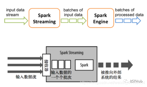5万字长文！搞定Spark方方面面（六）-阿里云开发者社区