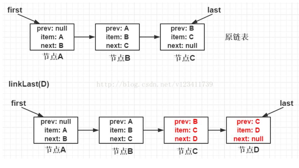 Java集合：LinkedList详解-阿里云开发者社区