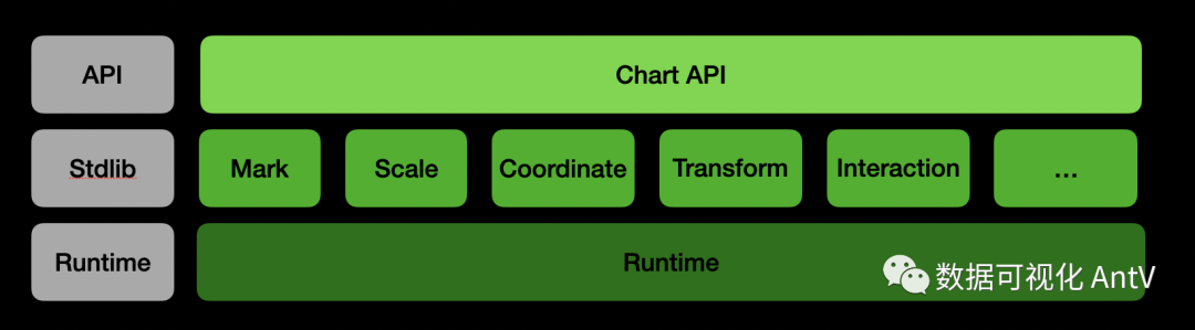G2 5.0 来啦，伴着春天的脚步，从语言到思维-阿里云开发者社区