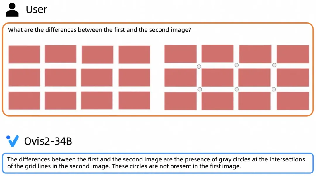 Ovis2多模态模型开源详解架构训练与实践-开发者社区-阿里云