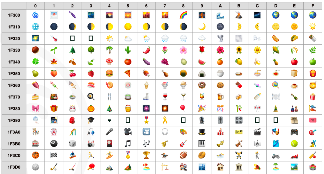 关于 Emoji 你不知道的事-阿里云开发者社区