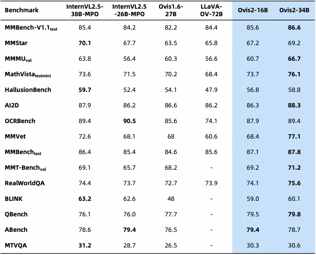 Ovis2多模态模型开源详解架构训练与实践-开发者社区-阿里云