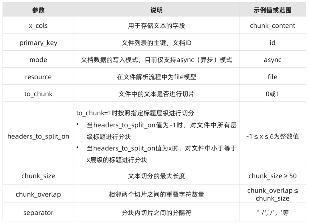 100%兼容MySQL！手把手教你基于PolarDB搭建RAG系统-阿里云开发者社区