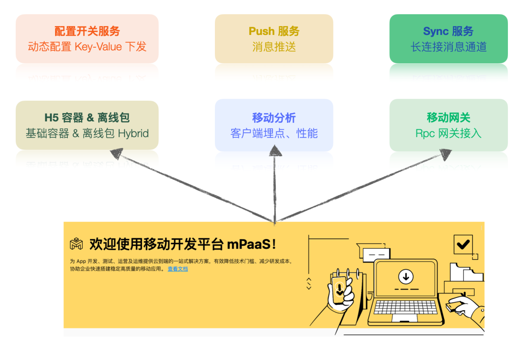 语雀App基于mPaaS的RN与H5三层架构实践-开发者社区-阿里云