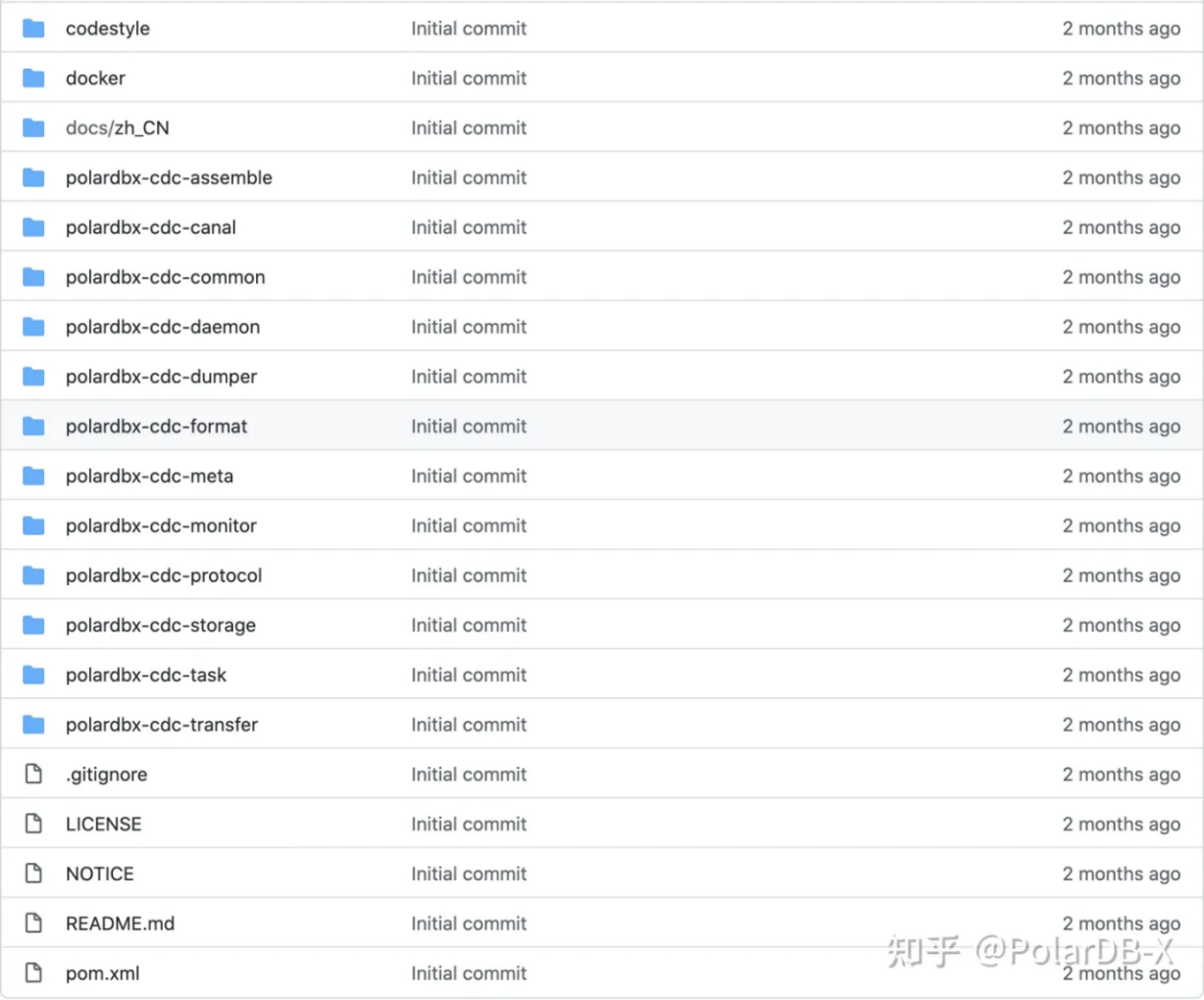 开源分布式数据库PolarDB-X源码解读——PolarDB-X源码解读（三）：CDC代码结构-阿里云开发者社区
