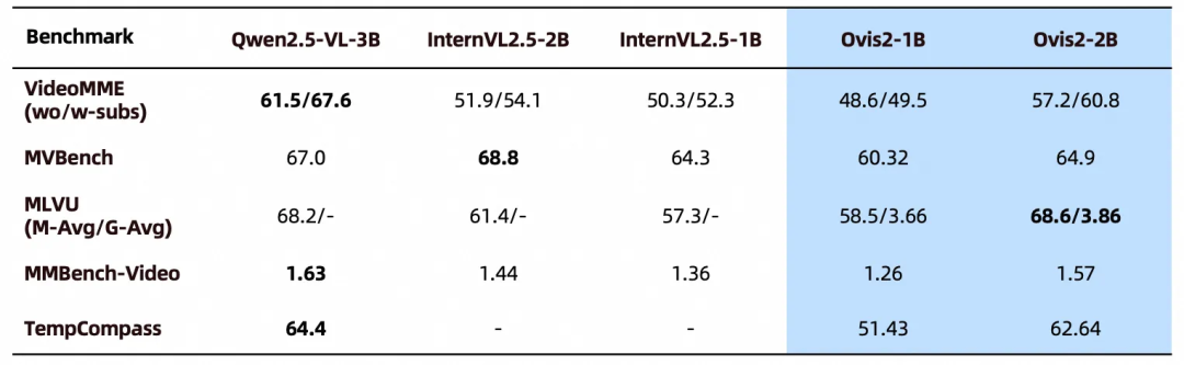 Ovis2多模态模型开源详解架构训练与实践-开发者社区-阿里云