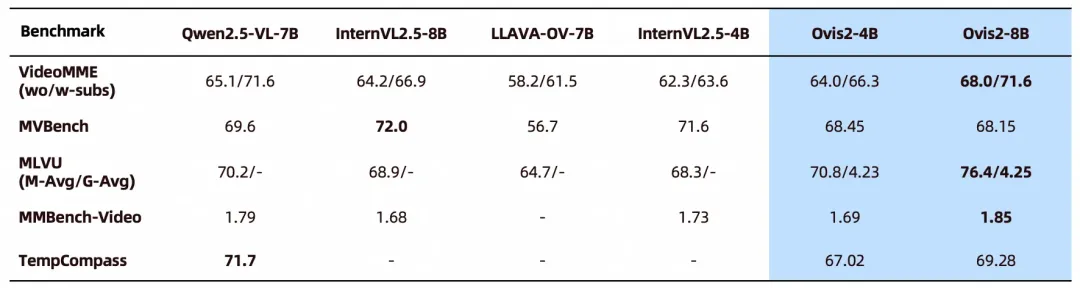 阿里国际Ovis2系列模型开源：多模态大语言模型的新突破-阿里云开发者社区