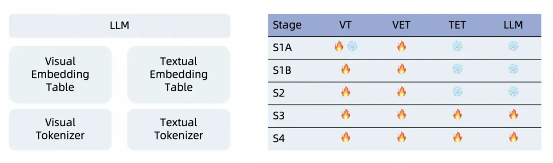 阿里国际Ovis2系列模型开源：多模态大语言模型的新突破-阿里云开发者社区