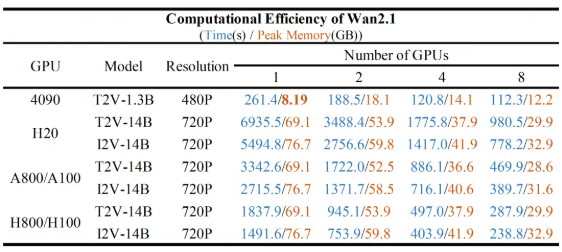 通义万相Wan2.1开源后的模型推理与LoRA微调实践-开发者社区-阿里云