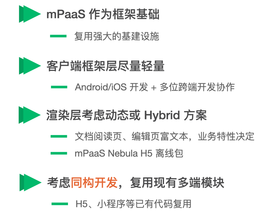 语雀App基于mPaaS的RN与H5三层架构实践-开发者社区-阿里云