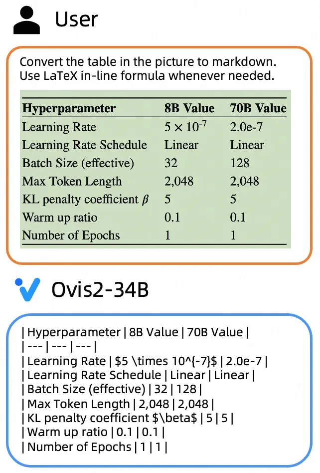 Ovis2多模态模型开源详解架构训练与实践-开发者社区-阿里云