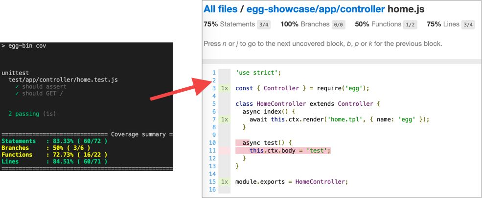 Node.js 有哪些可以运用的测试框架？-阿里云开发者社区
