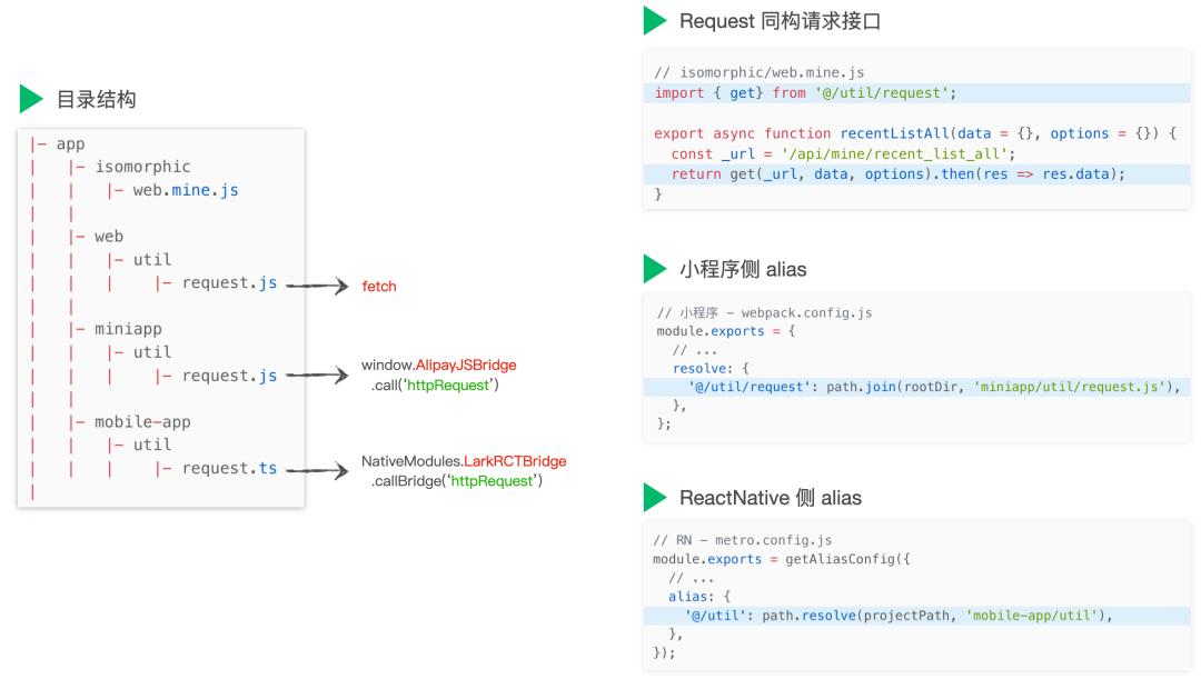 语雀App基于mPaaS的RN与H5三层架构实践-开发者社区-阿里云
