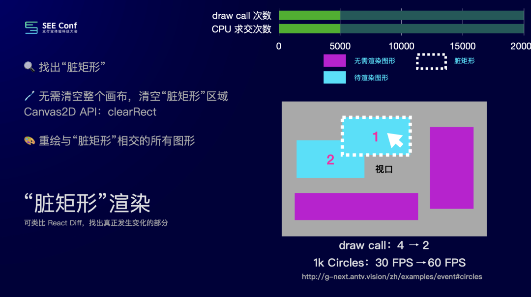 《通过减少 draw call 提升渲染性能-沧东》演讲视频 + 文字版-阿里云开发者社区