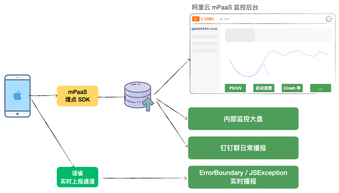 语雀App基于mPaaS的RN与H5三层架构实践-开发者社区-阿里云