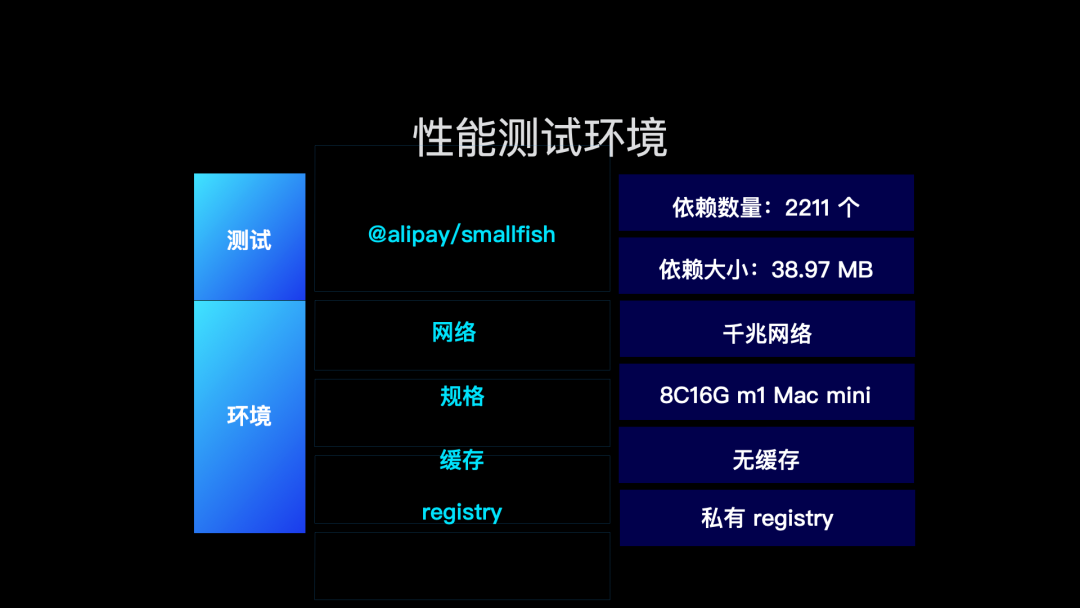 cnpm rapid 极速模式开源啦！-阿里云开发者社区