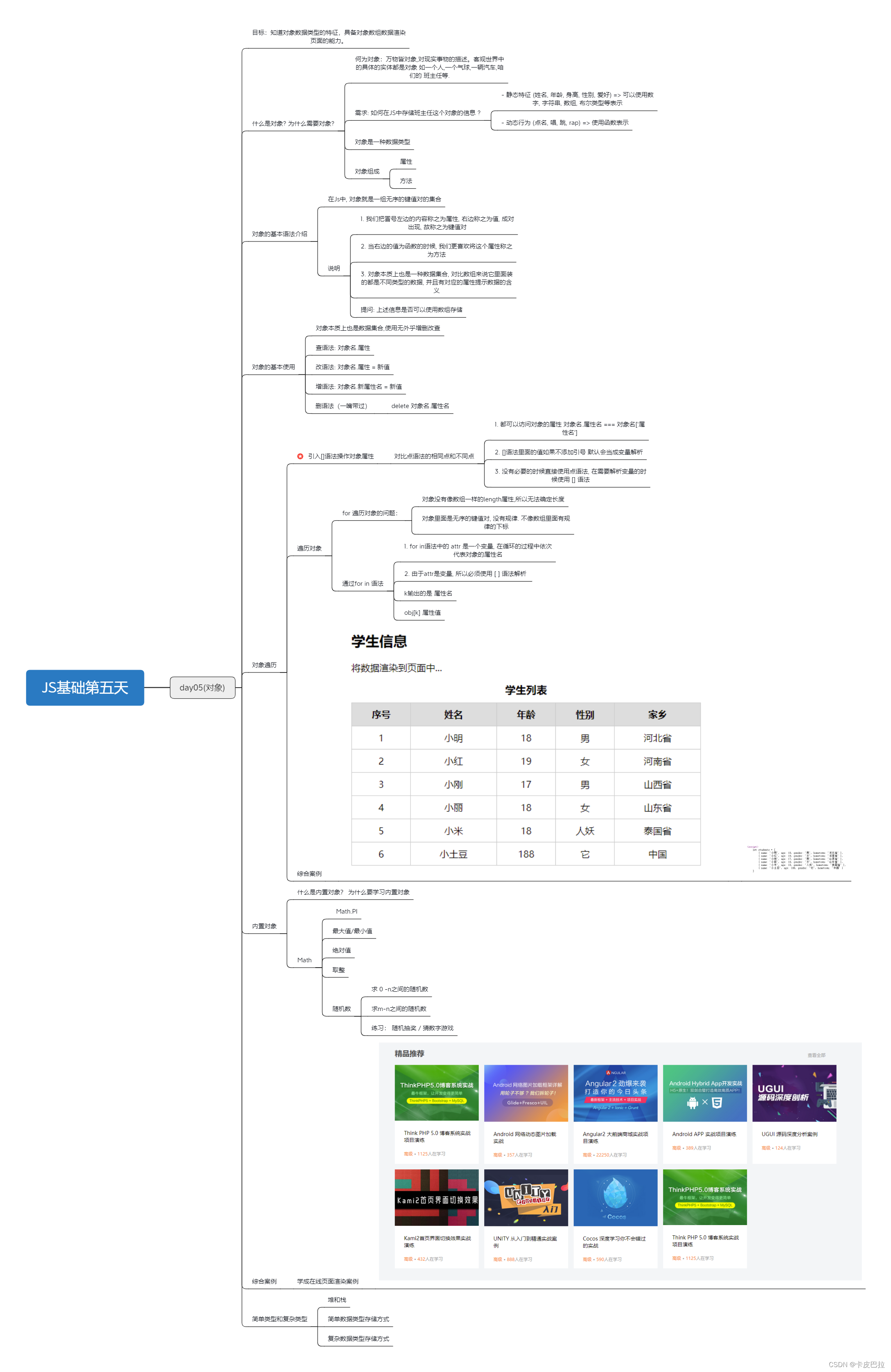 前端javascript入门到精通,javascript核心进阶es6语法、api、js高级等基础知识和实战 —— Js基础(五) 阿里云开发者社区