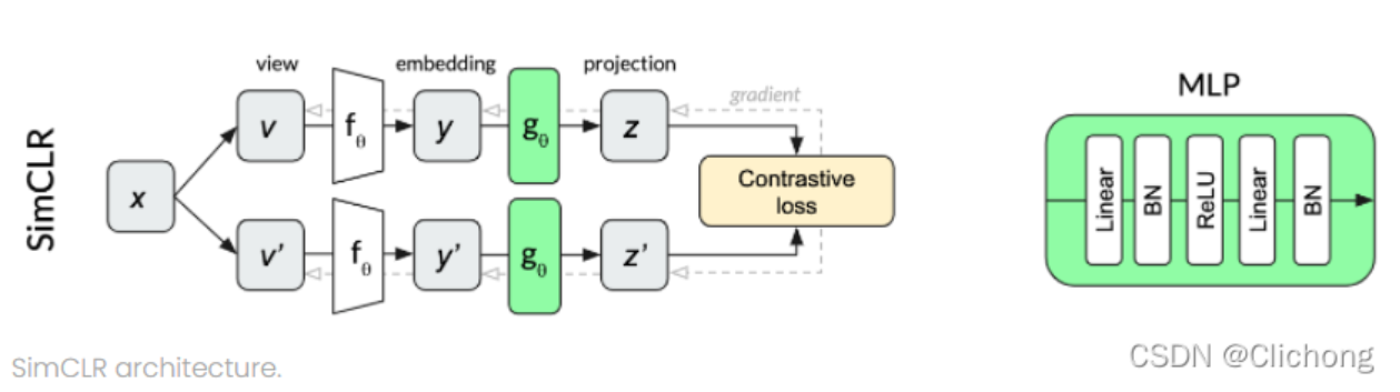 Unsupervised Learning | 对比学习——13篇论文综述-阿里云开发者社区