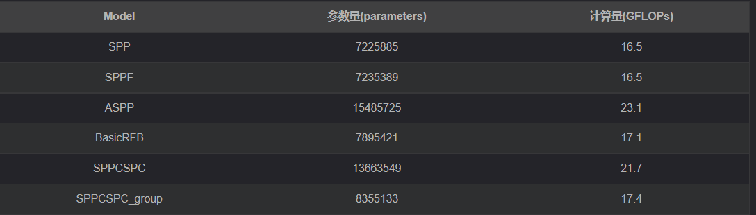 YOLOv5模型改进技巧汇总含代码与性能优化-开发者社区-阿里云
