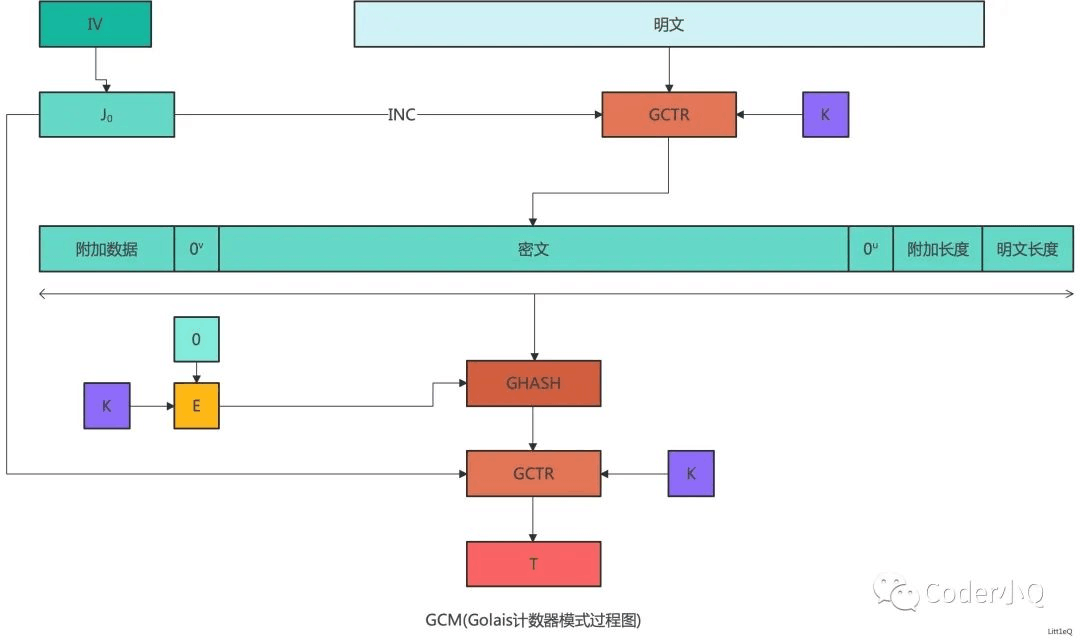 GCM模式工作原理详解与Rust代码实现-开发者社区-阿里云
