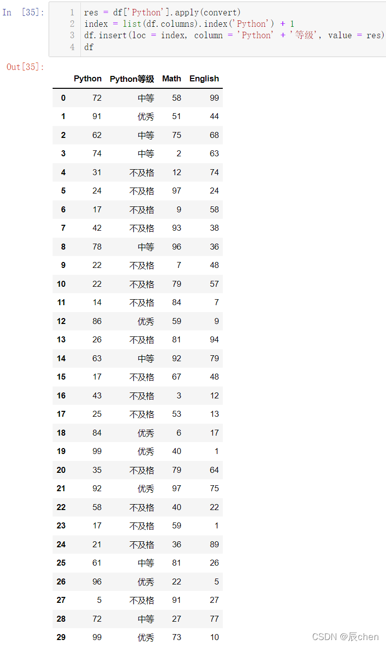 数据分析三剑客【aiot阶段一(下)】(十万字博文 保姆级讲解)—pandas—pandas高级—数据转换(2)(九) 阿里云开发者社区