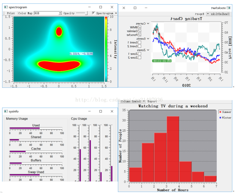Qt Qwt库介绍与编译及运行官方Demo示例-开发者社区-阿里云