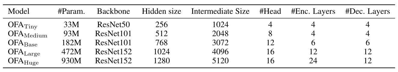 【计算机视觉】OFA：通过一个简单的seq2seq的学习框架来统一架构、任务和模态-阿里云开发者社区