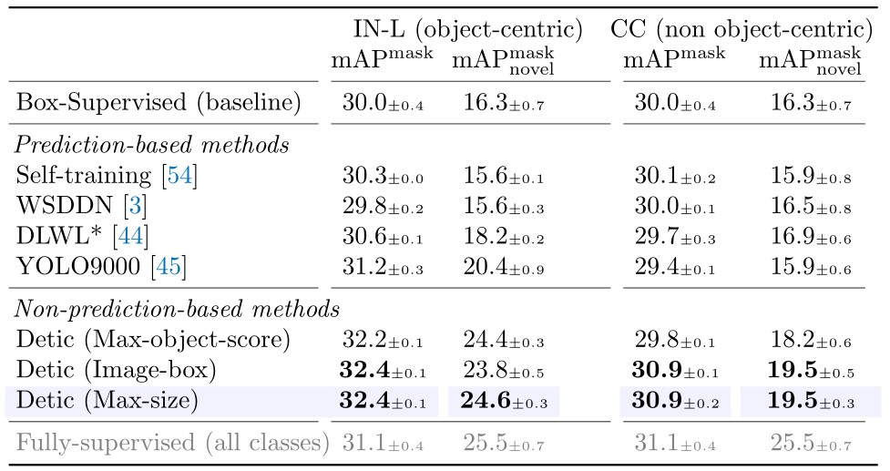 【计算机视觉 | 目标检测】Detecting Twenty-thousand Classes using Image-level Supervision-阿里云开发者社区
