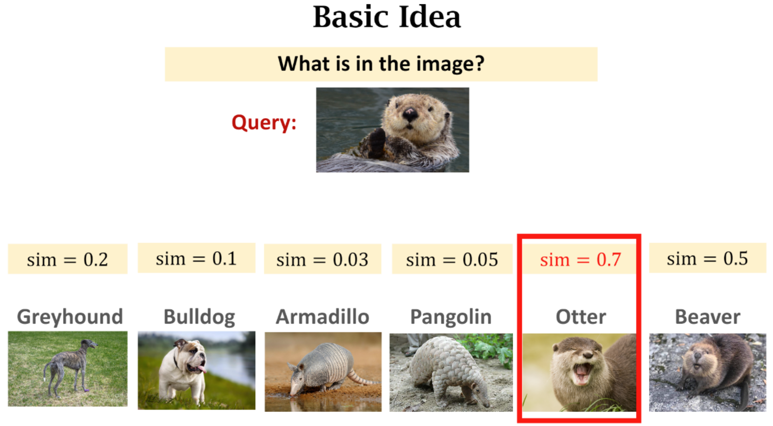 【计算机视觉】Zero-shot, One-shot和Few-shot-阿里云开发者社区