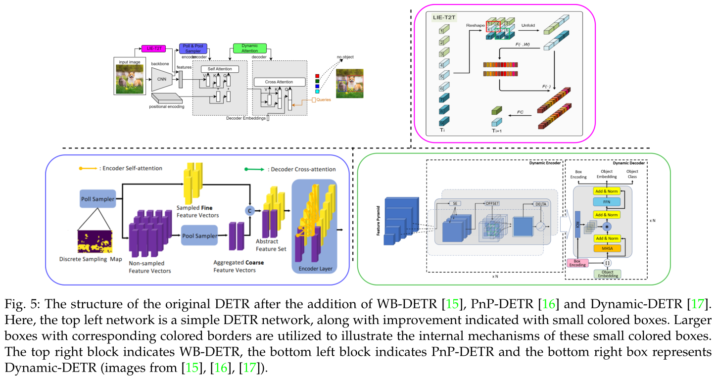 【计算机视觉】DETR 系列的最新综述！-阿里云开发者社区