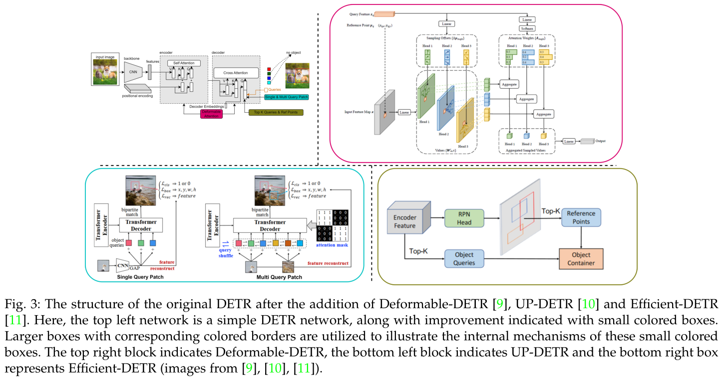 【计算机视觉】DETR 系列的最新综述！-阿里云开发者社区