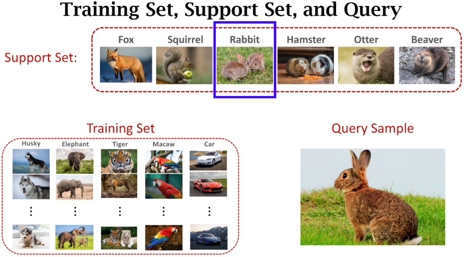 计算机视觉Zero-shot One-shot Few-shot学习核心概念与原理-开发者社区-阿里云