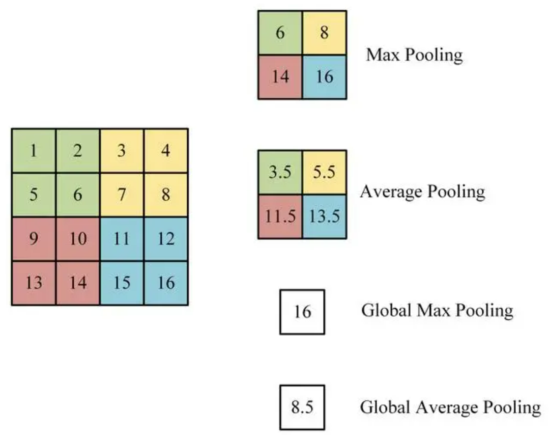 详解CNN模型可视化算法CAM GradCAM原理实现-开发者社区-阿里云