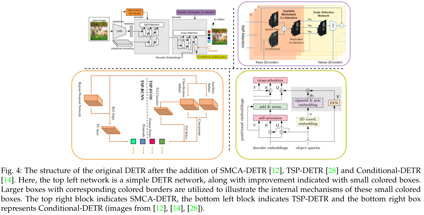 【计算机视觉】DETR 系列的最新综述！-阿里云开发者社区