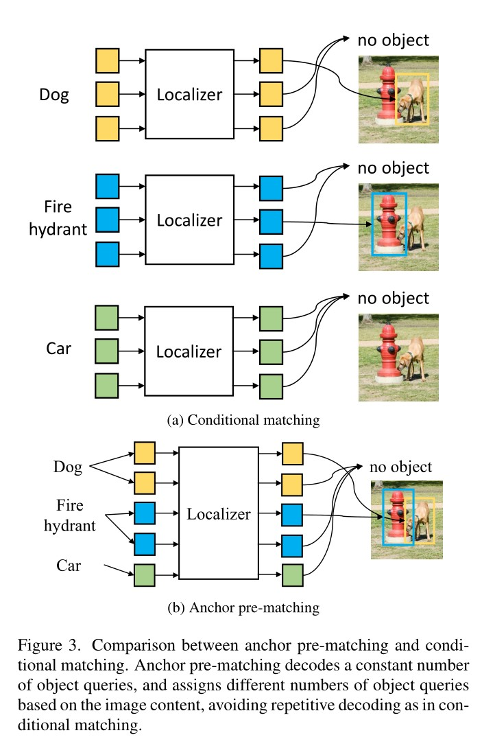 【计算机视觉】CORA: Adapting CLIP for Open-Vocabulary Detection with Region ...