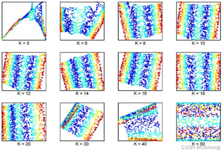 详解t-SNE原理并实现MNIST数据集降维可视化-开发者社区-阿里云