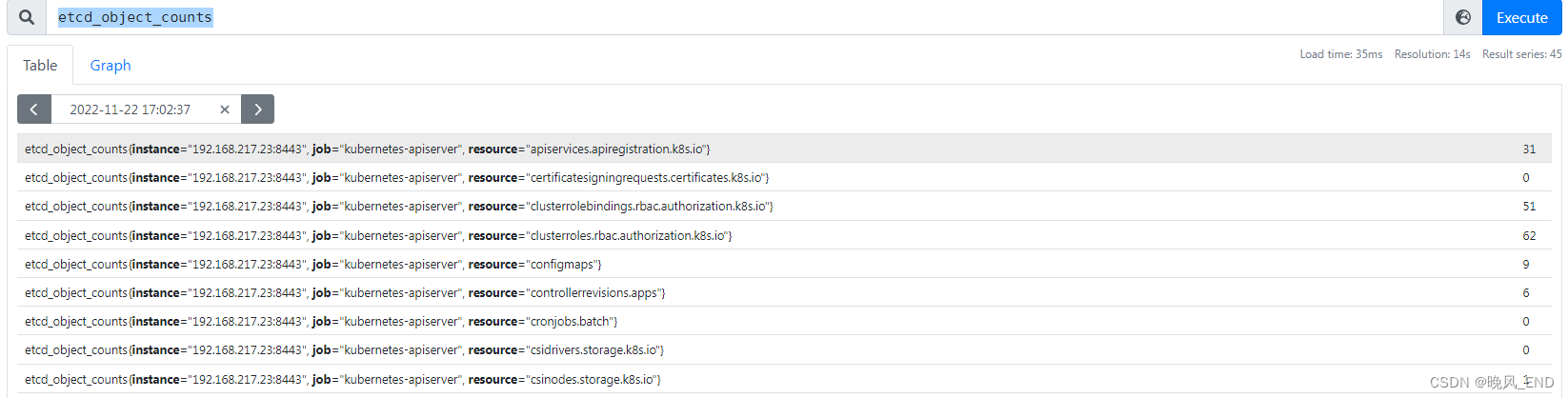 配置Prometheus集成cAdvisor监控Kubernetes容器指标-开发者社区-阿里云