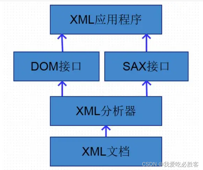 【python】DOM模块读写XML文件-阿里云开发者社区