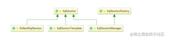 Mybatis之error Building Sqlsession 阿里云开发者社区