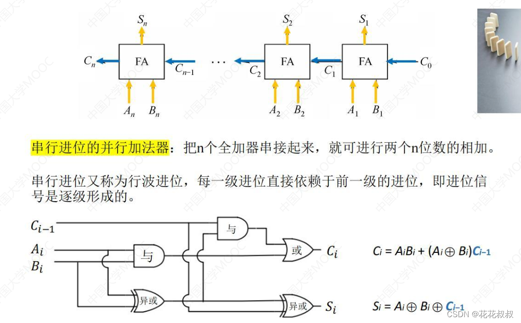 第三次笔记：算术逻辑单元 电路基本原理 加法器的设计 一位全加器 串行进位加法器 并行进位加法器 补码加减运算器 无符号整数加减法 标志位的
