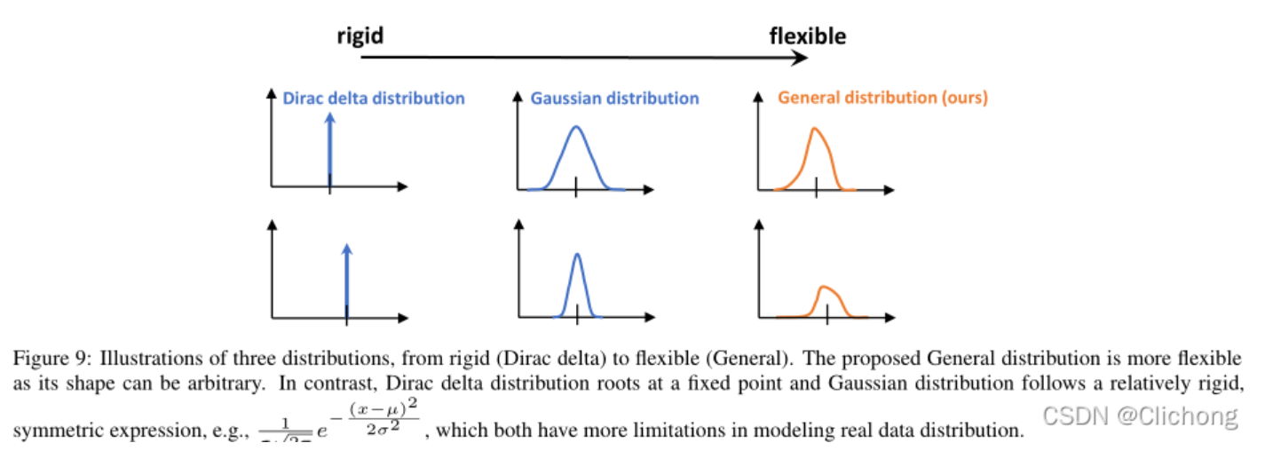 详解目标检测算法Generalized Focal Loss v1/v2的核心原理与实现-开发者社区-阿里云