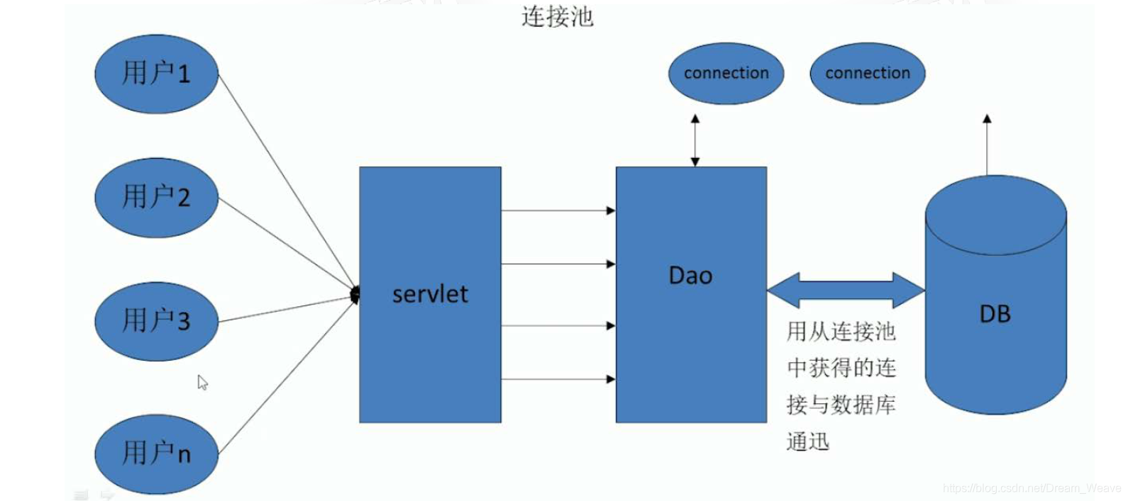 JDBC - 基础篇-阿里云开发者社区