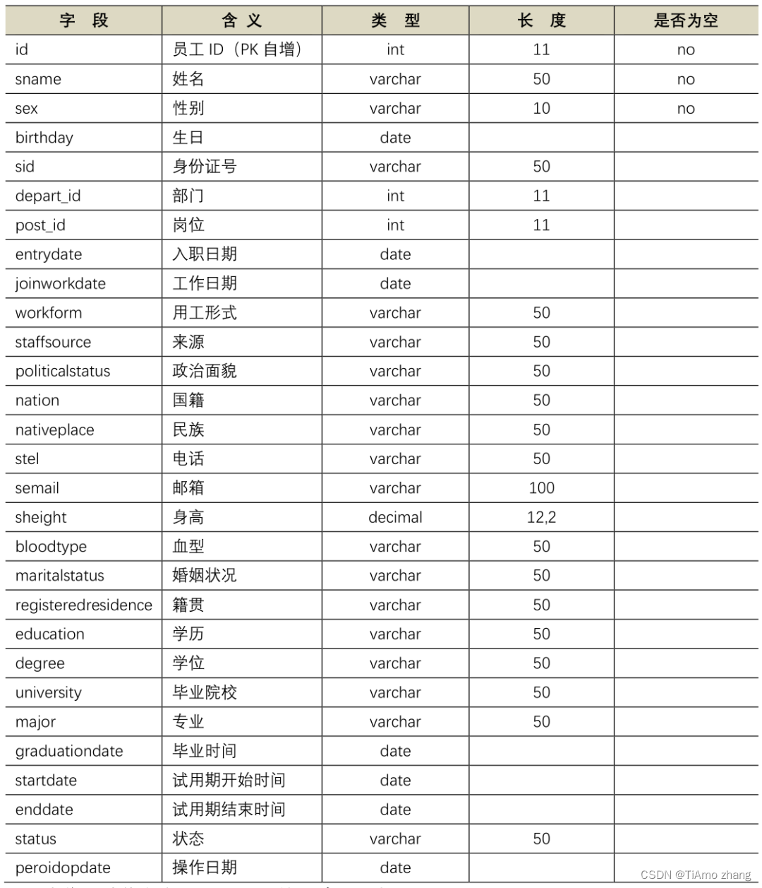 全栈开发实战｜ 人事管理系统的设计与实现（spring Boot Vue 3 Mybatis） 阿里云开发者社区