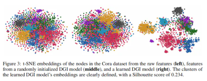 Deep Graph Infomax：互信息最大化的无监督图对比学习-阿里云开发者社区