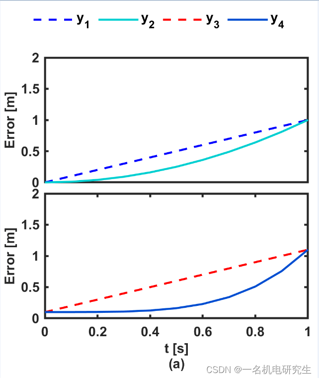 使用MATLAB绘制高质量SCI论文图教程-开发者社区-阿里云