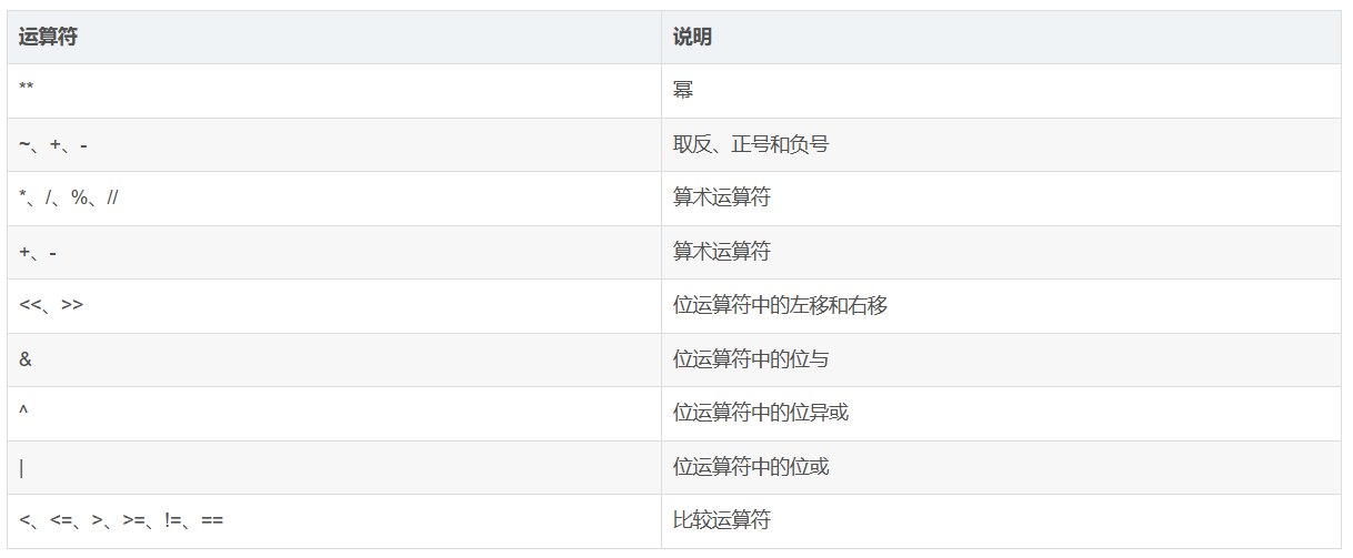 Python零基础入门(四)——变量,数据类型与运算符 阿里云开发者社区