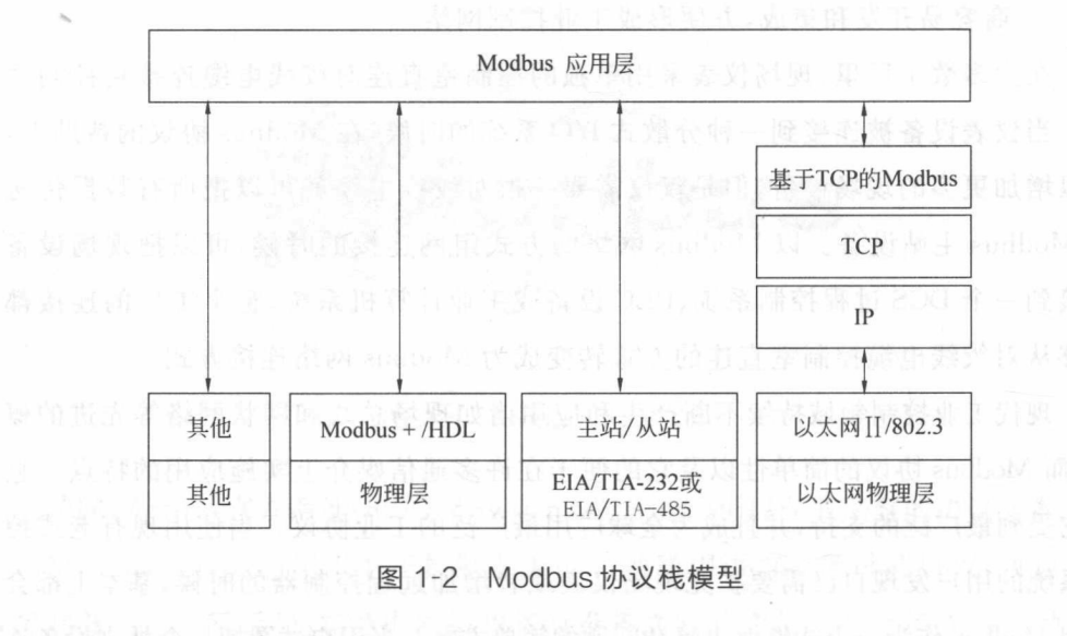 深入解析Modbus4J源码及其实现-CSDN博客