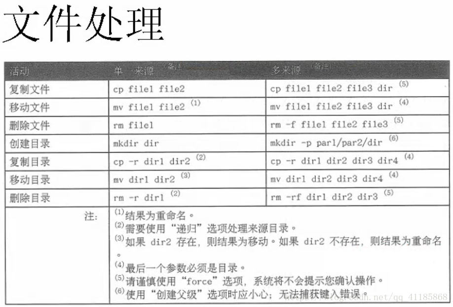 Linux之Ubuntu：Ubuntu中常使用的快捷键命令、操作集合、简单案例之详细攻略（二）-阿里云开发者社区