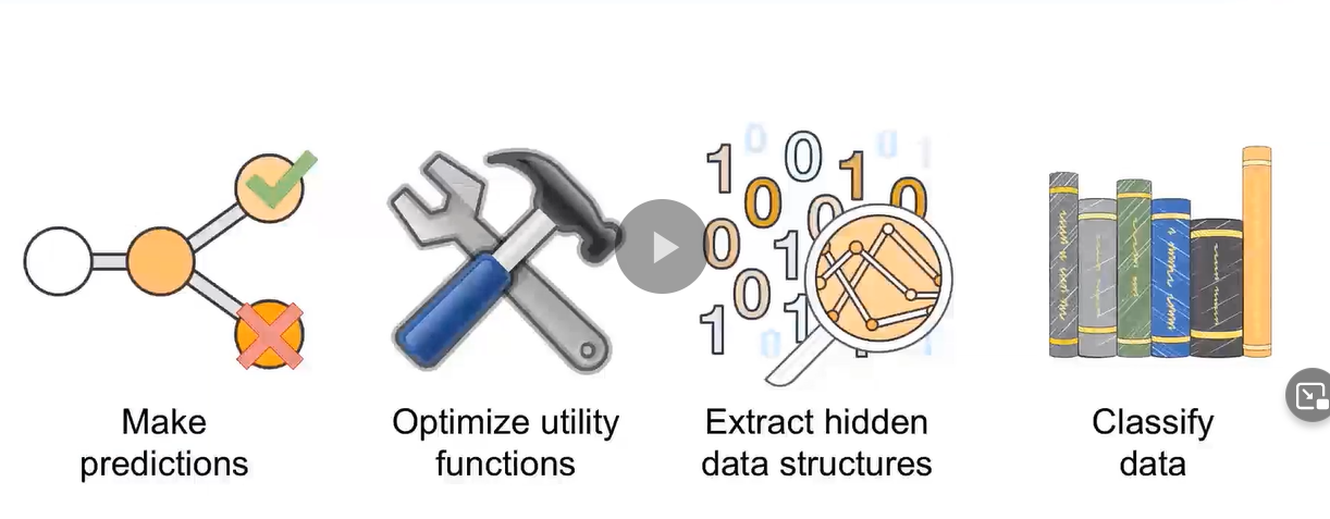 机器学习课程学习随笔-阿里云开发者社区